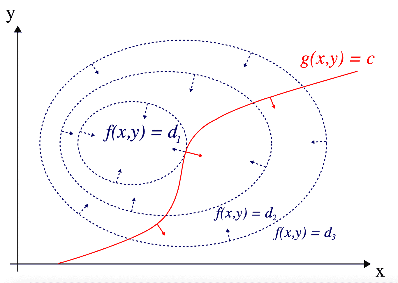 All posts | Personal blog of Boris Burkov