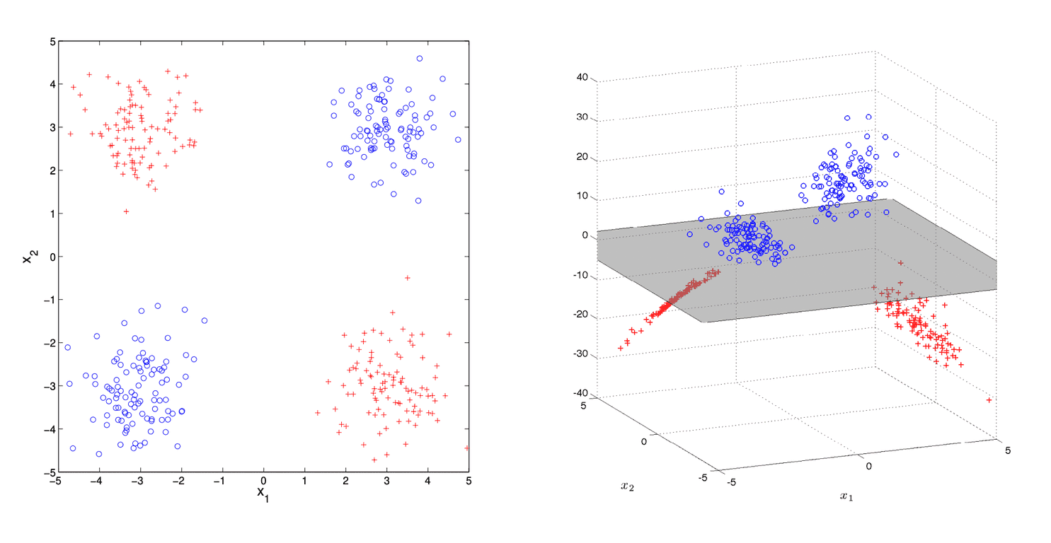 Kernel Methods And Reproducing Kernel Hilbert Space Rkhs Personal Blog Of Boris Burkov