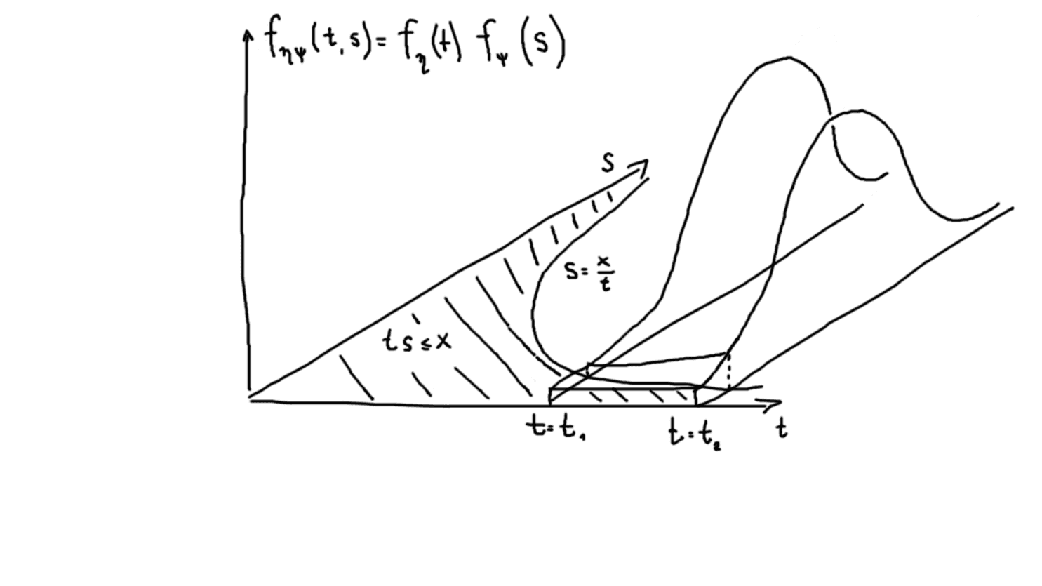 Snedecor's F distribution and F-test | Personal blog of Boris Burkov