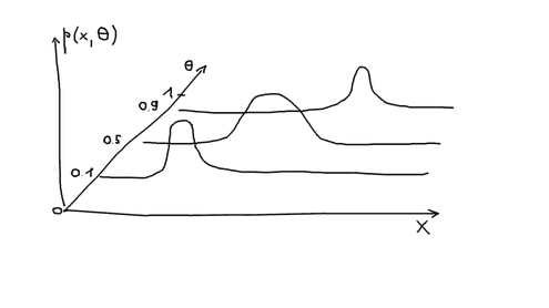 Beta distribution and Dirichlet distribution | Personal blog of Boris ...