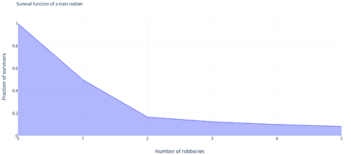 Survival analysis - survival function, hazard rate, cumulative hazard ...