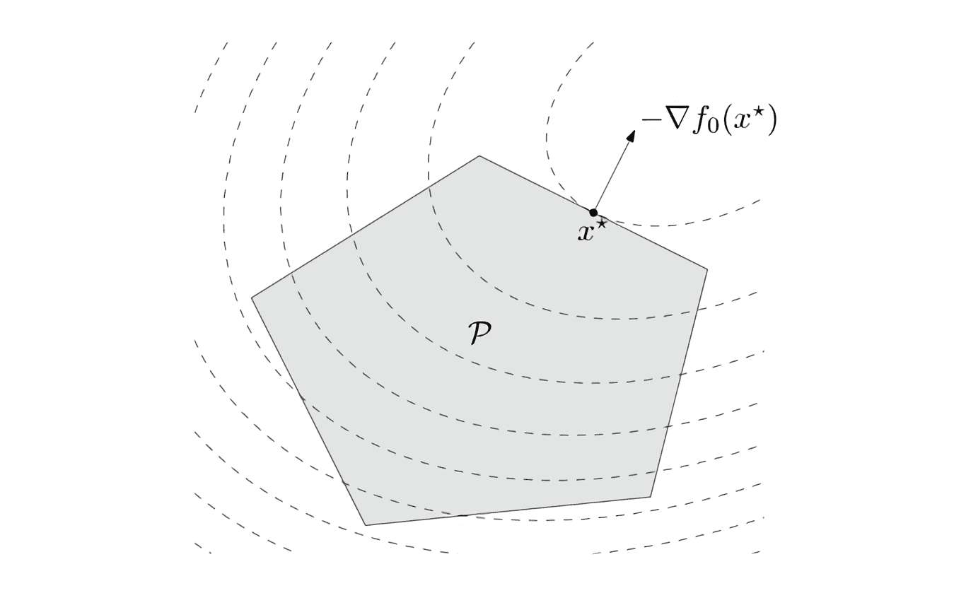 All posts | Personal blog of Boris Burkov