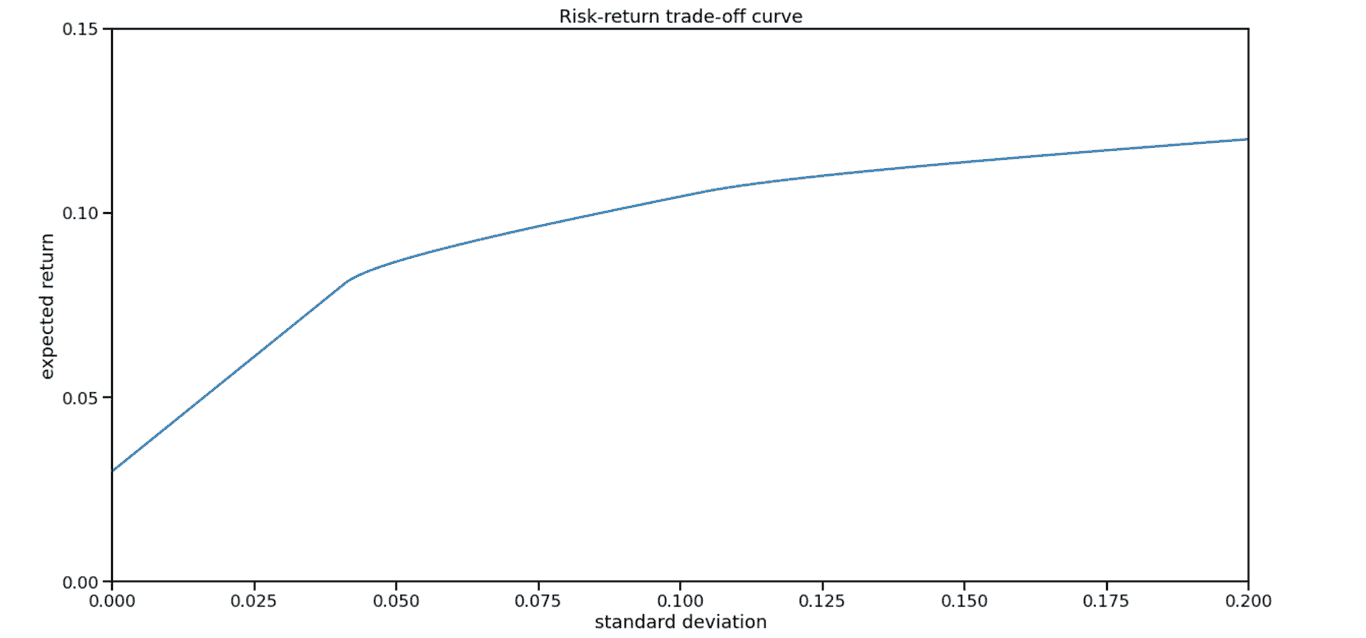 All posts | Personal blog of Boris Burkov