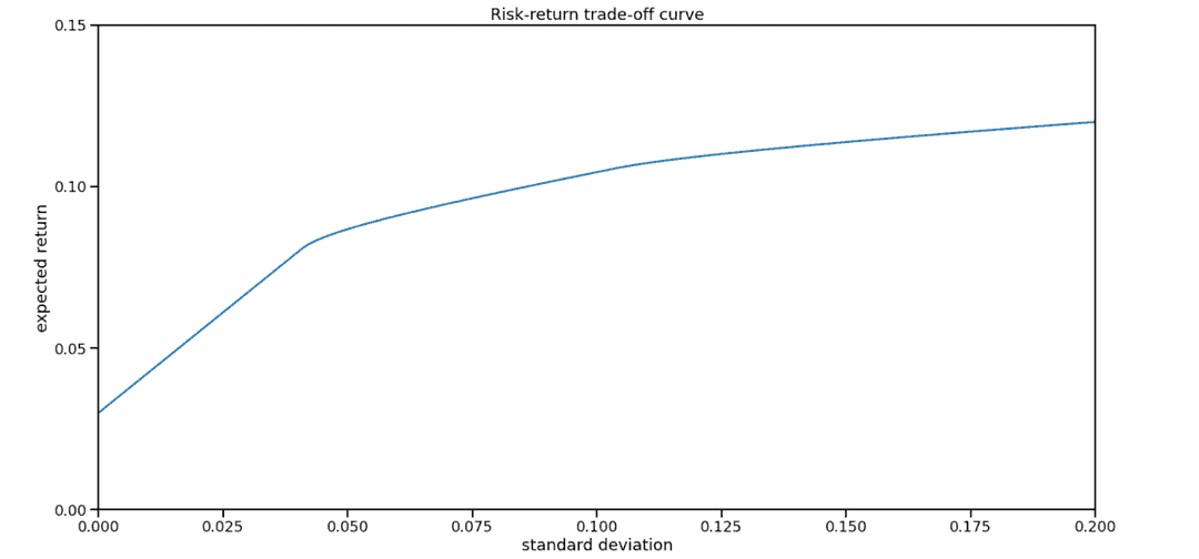 All posts | Personal blog of Boris Burkov