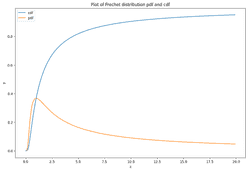 Intro to the Extreme Value Theory and Extreme Value Distribution ...