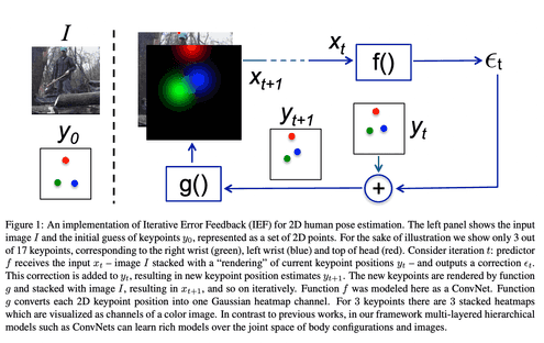 How does DeepMind AlphaFold2 work? | Personal blog of Boris Burkov