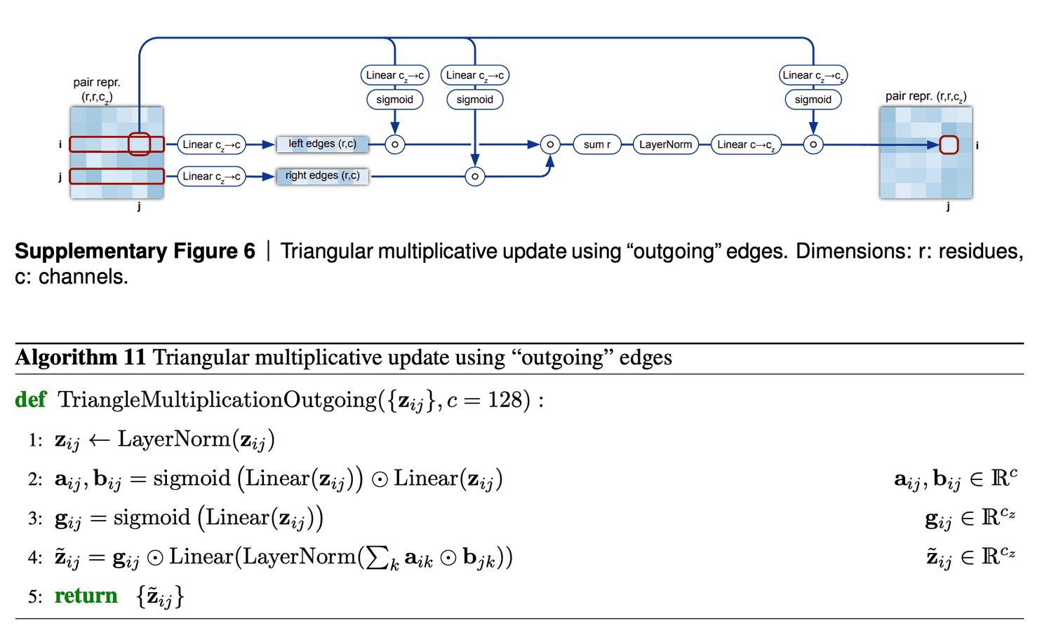 How does DeepMind AlphaFold2 work? | Personal blog of Boris Burkov